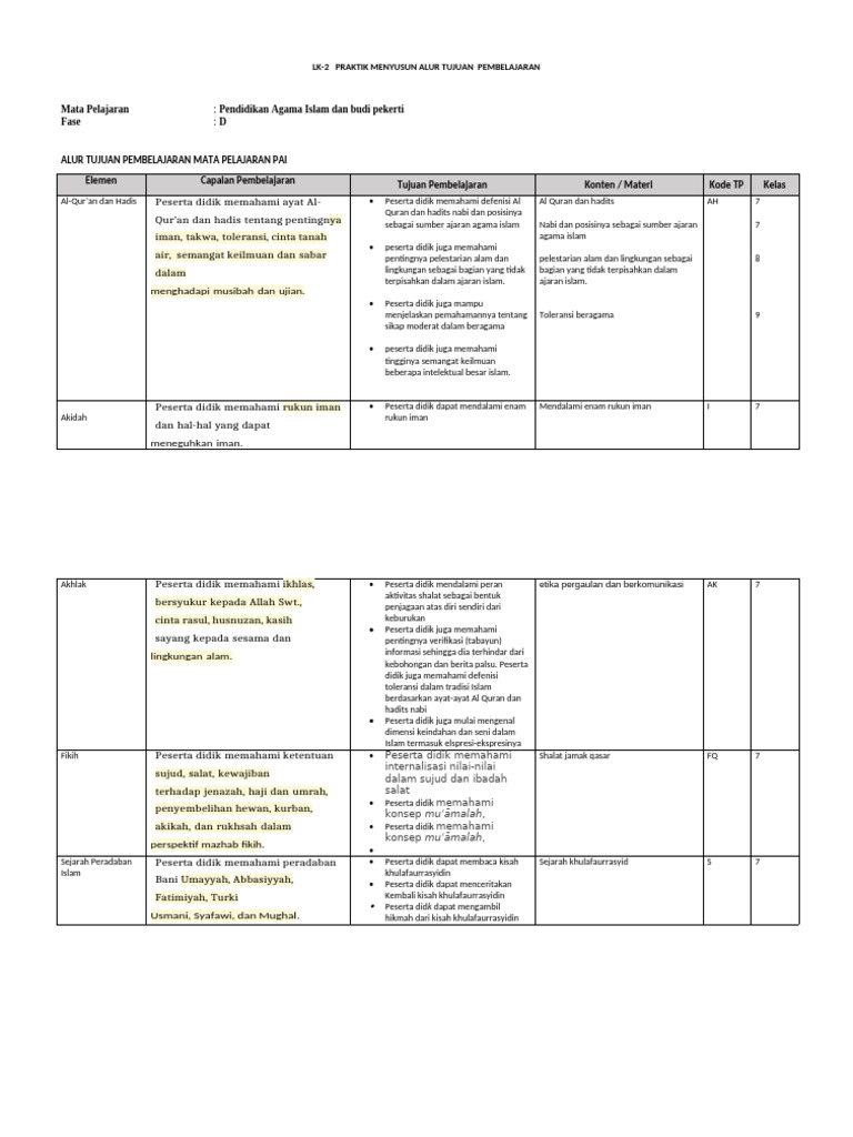 LK.2 Menyusun TP & Atp | PDF