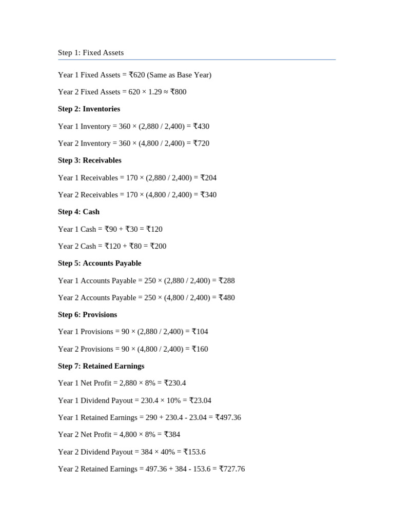 Kohinoor Garments Projected Balance Sheets | PDF