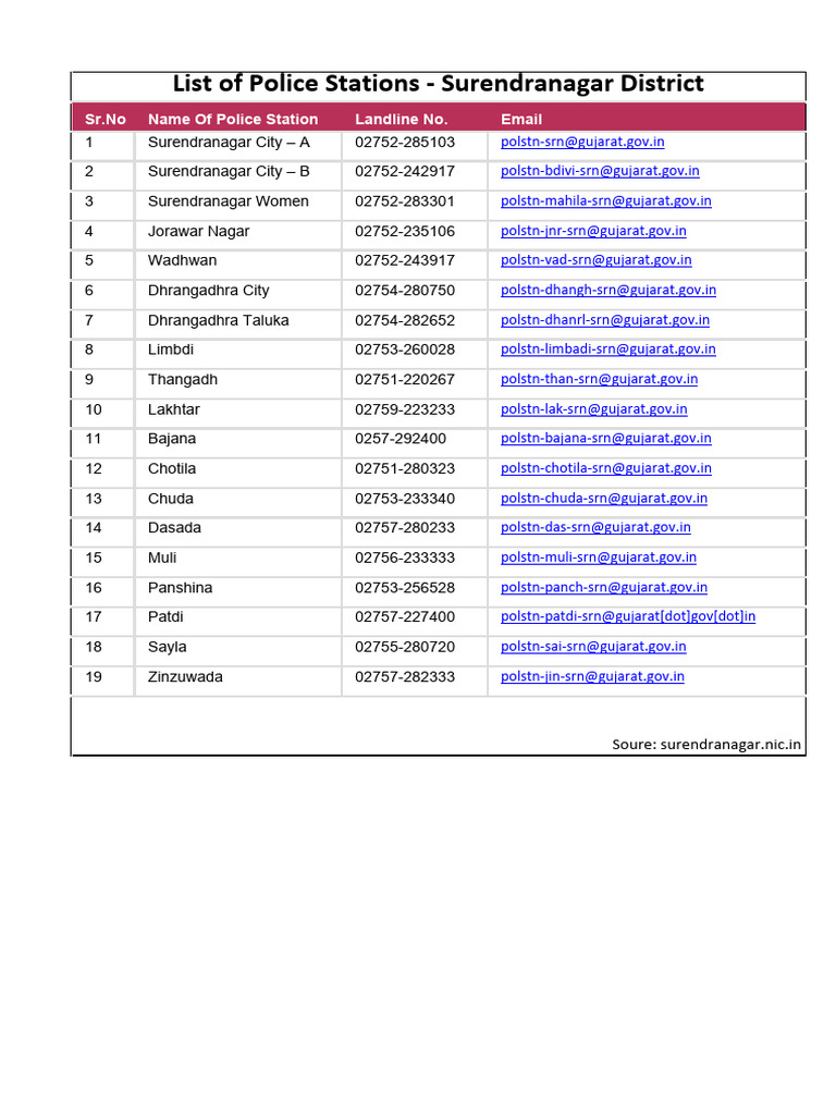 List of Police Stations - Surendranagar District: SR - No Name of Police Station Landline No ...