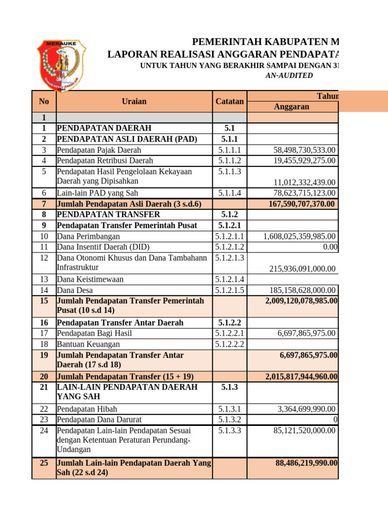 KKR 02. Perbandingan LRA Antara SKPD Dengan LKPD | PDF