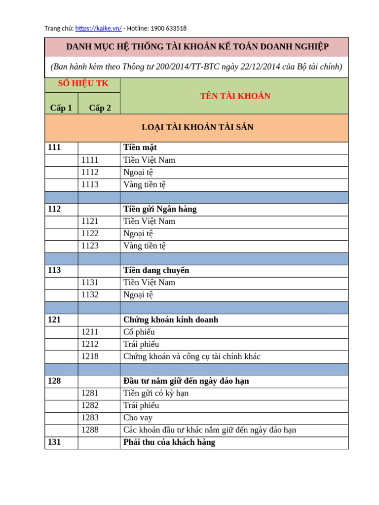 Bang He Thong Tai Khoan Ke Toan Theo Thong Tu 200 | PDF
