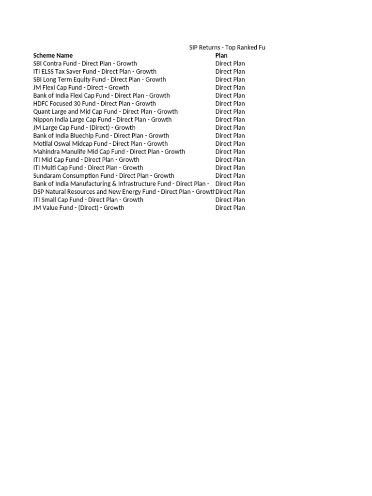 Top SIP Returns: Best Direct Growth Funds | PDF