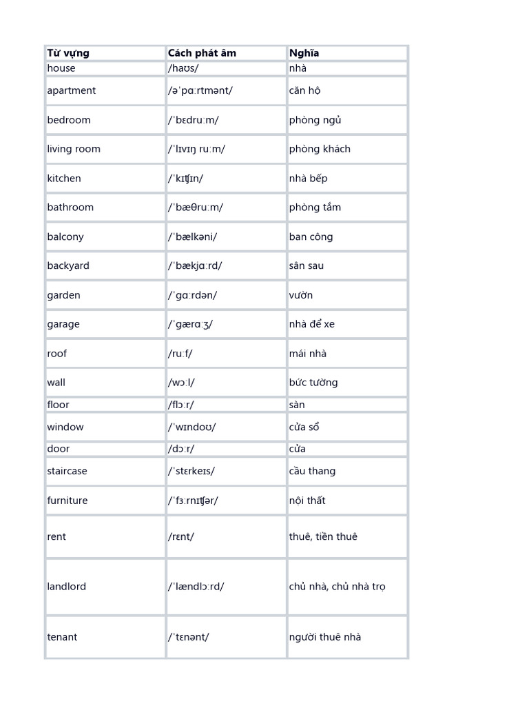 Vocabulary About House | PDF