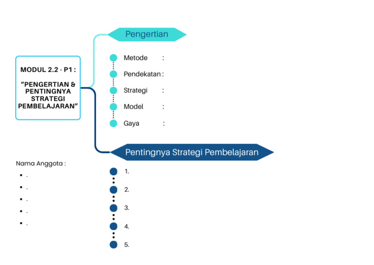LK Modul 2.2 - P1 Mind Map | PDF | Pengembangan Diri