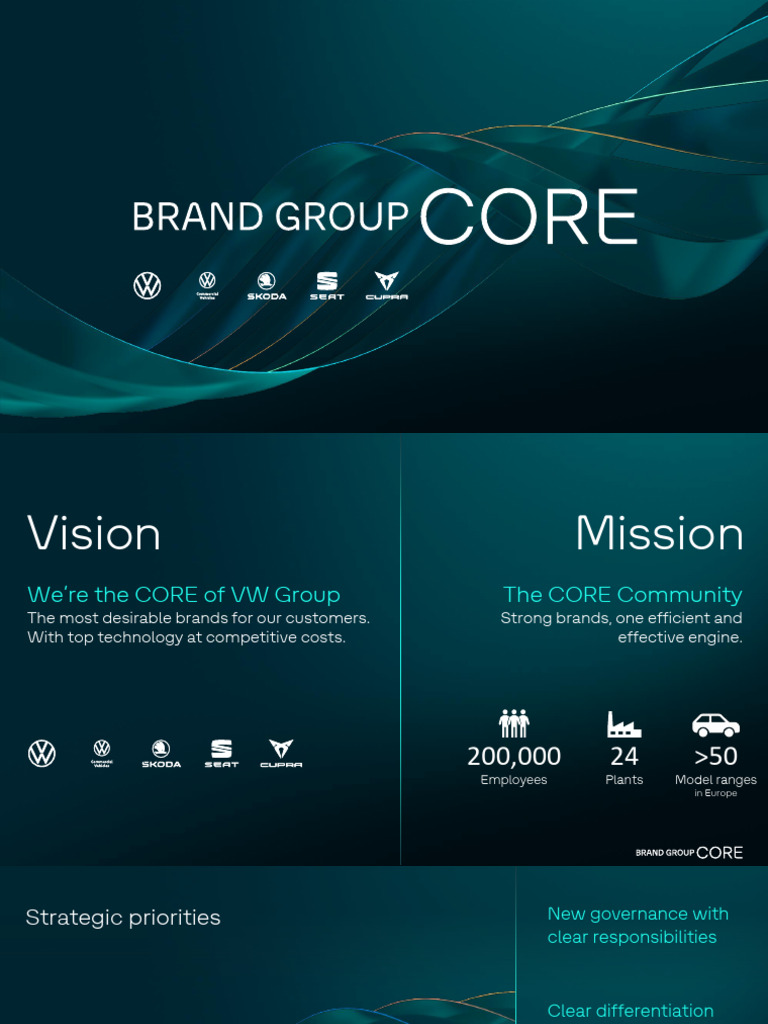 2024-03-14 BGC VW Brand AMC 2024 Charts Final | PDF | Volkswagen ...