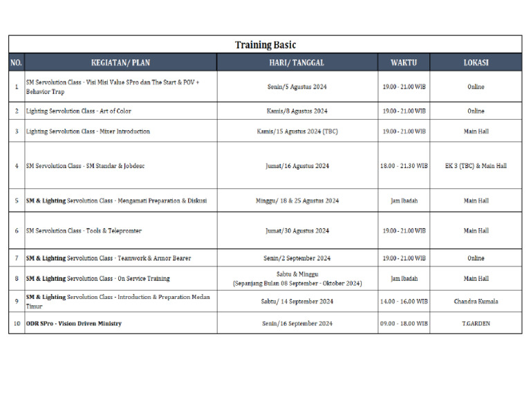 Jadwal Training Basic - Spro Servolution II | PDF