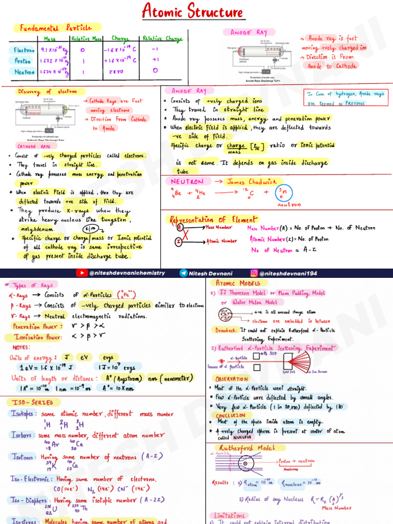 Atomic Structure Short Notes Nitesh Devnani | PDF | Ion | Proton