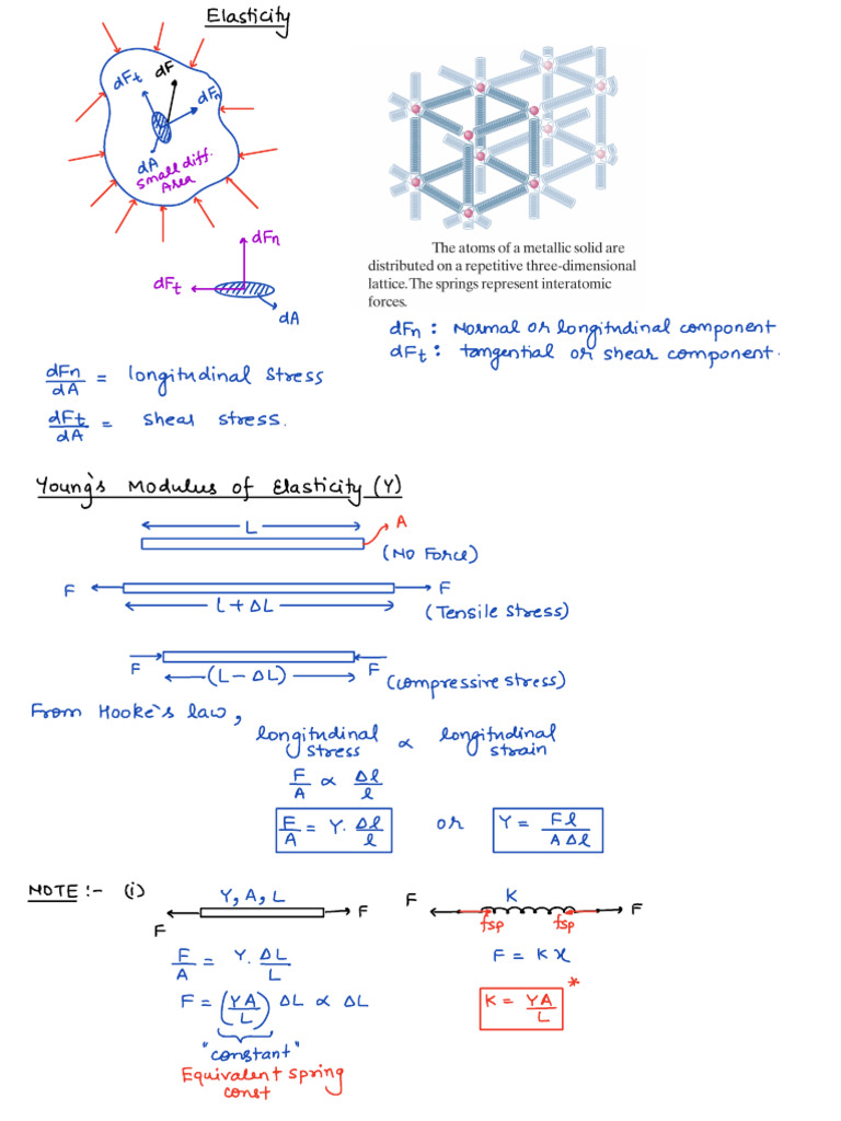 Elasticity, Heat and Thermodynamics KS13 2021 | PDF | Deformation ...