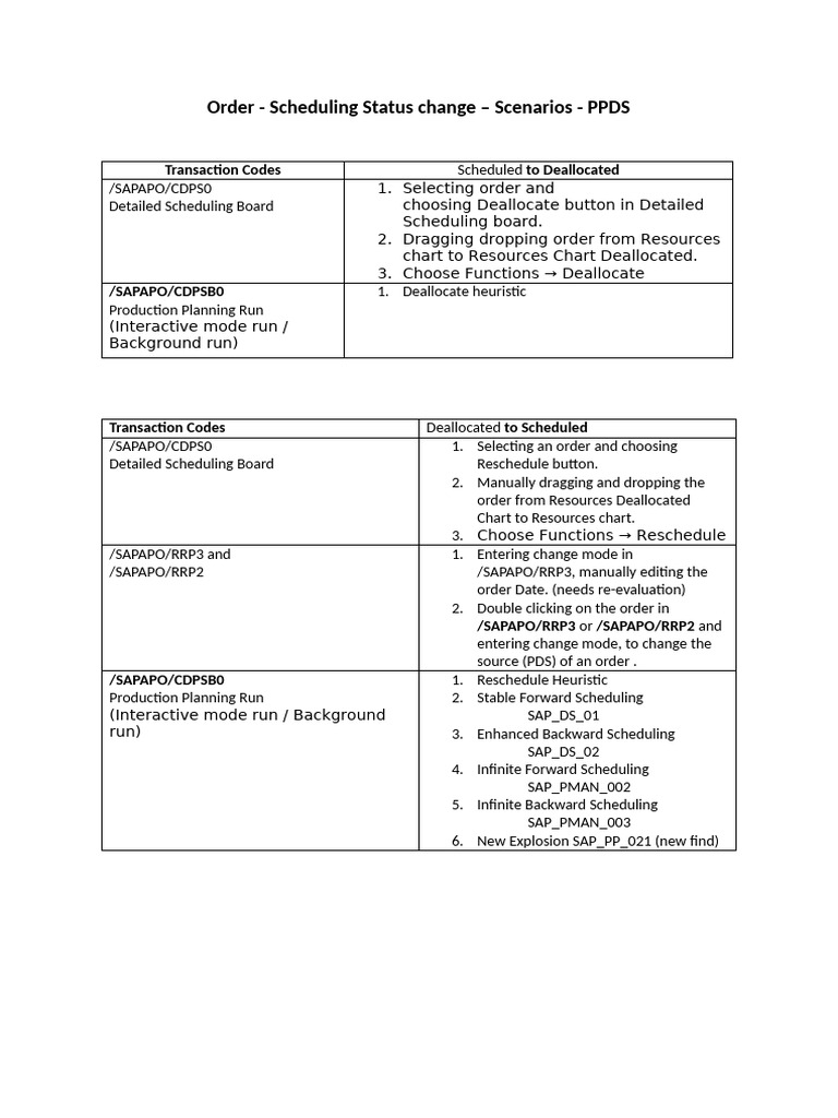 PPDS Order Scheduling Scenarios | PDF | Software | Computing