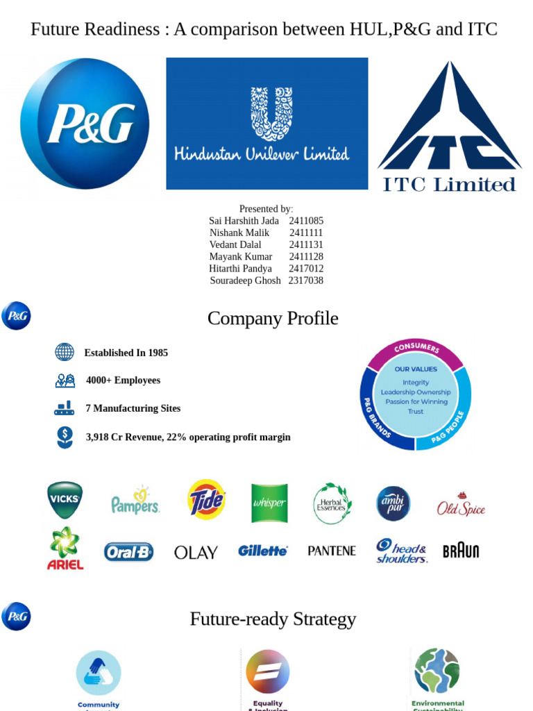 Future Readiness of HUL, P&G, and ITC | PDF | Sustainability | Innovation