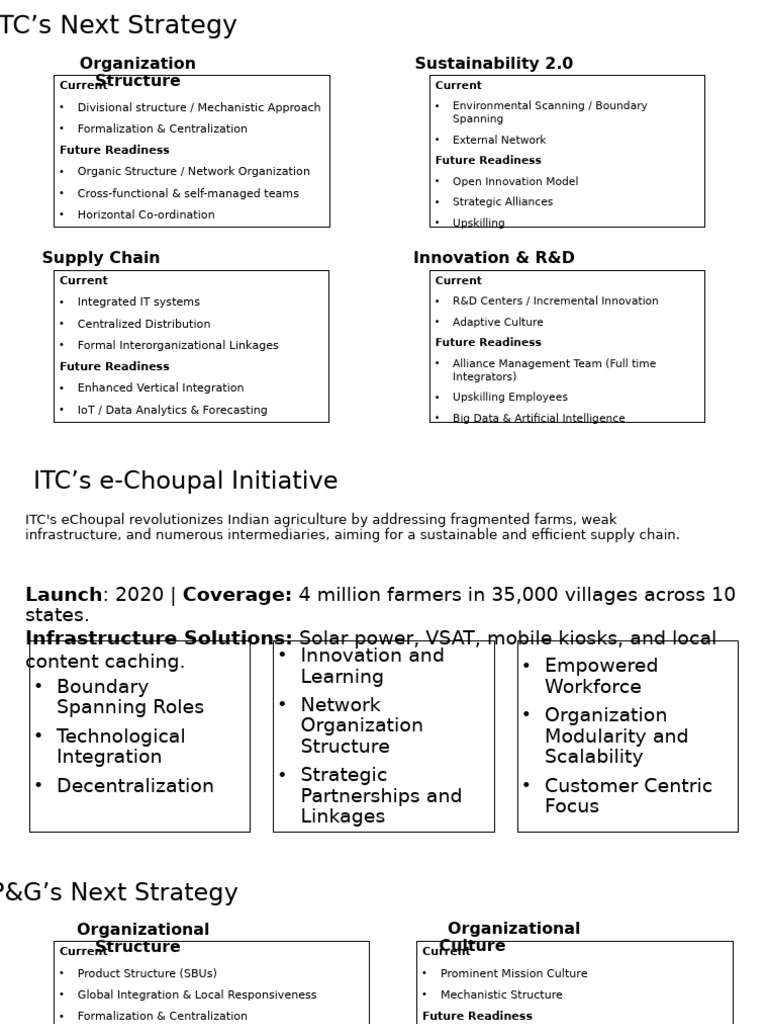Project - 2 Slides - ITC - Final | PDF | Innovation | Internet Of Things