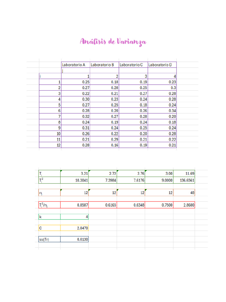 Análisis de Varianza | PDF