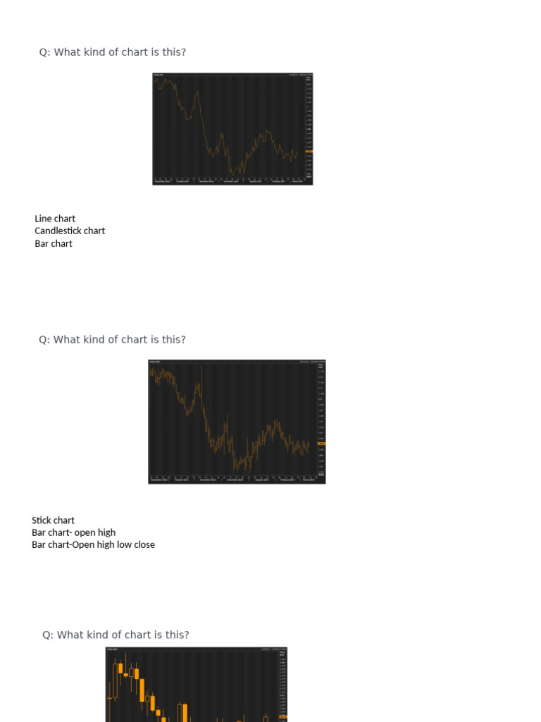 Chart Types and Indicators Explained | PDF | Teaching Methods & Materials