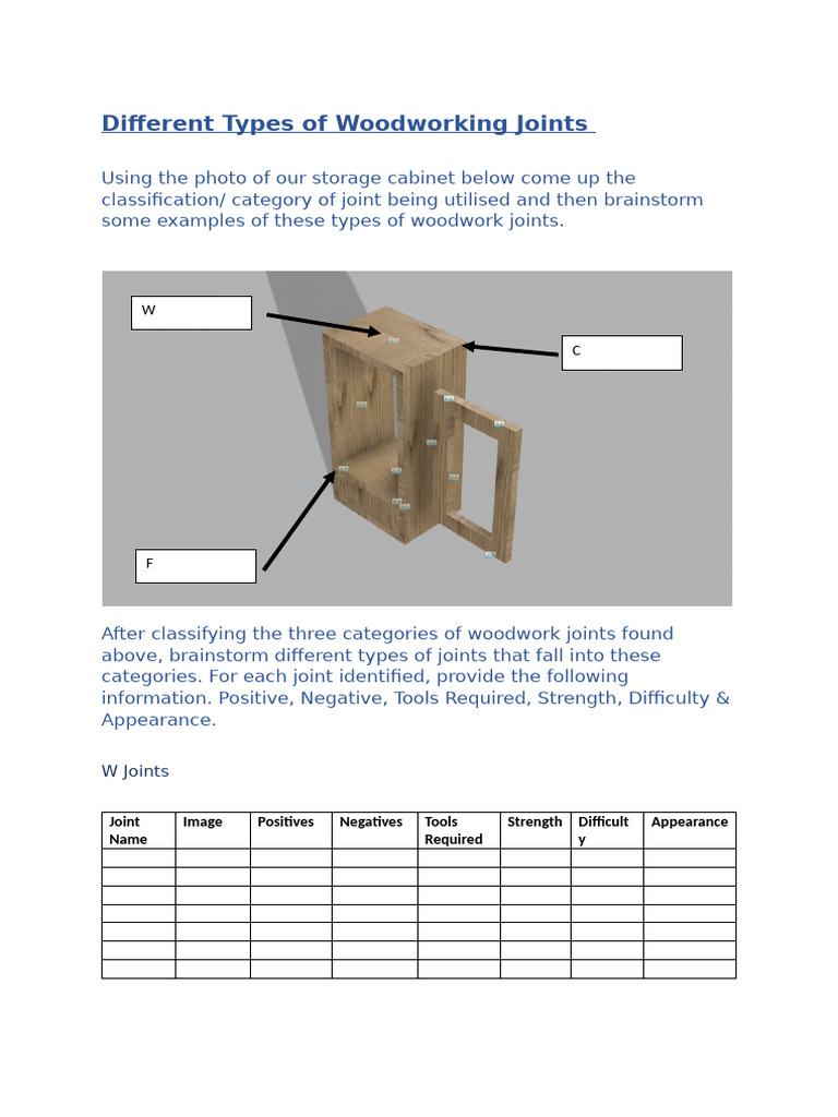 Different Types of Woodworking Joints | PDF