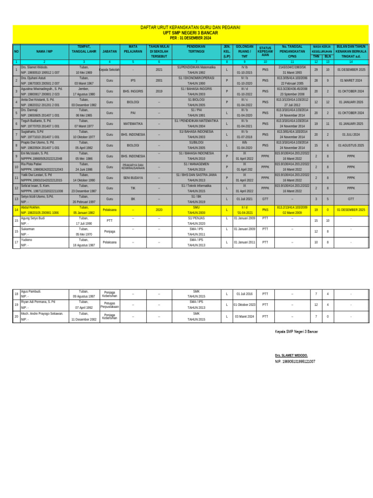 DUK 2022 - SMP Negeri 3 Bancar | PDF