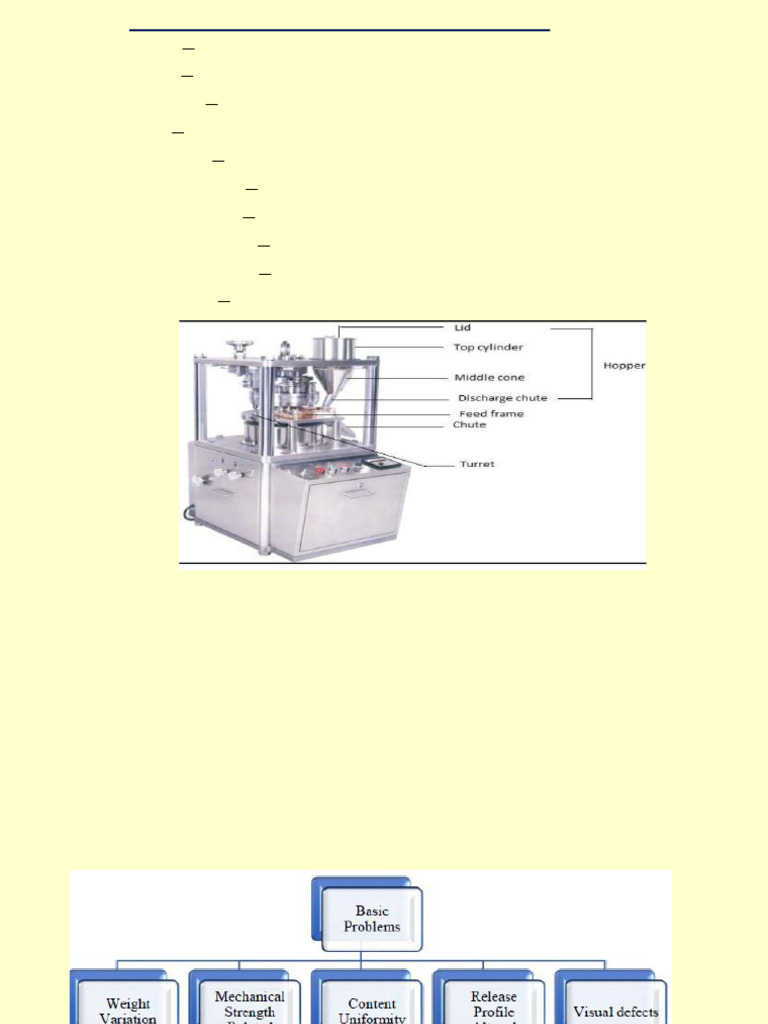 Tablet Part 2 | PDF | Tablet (Pharmacy) | Materials