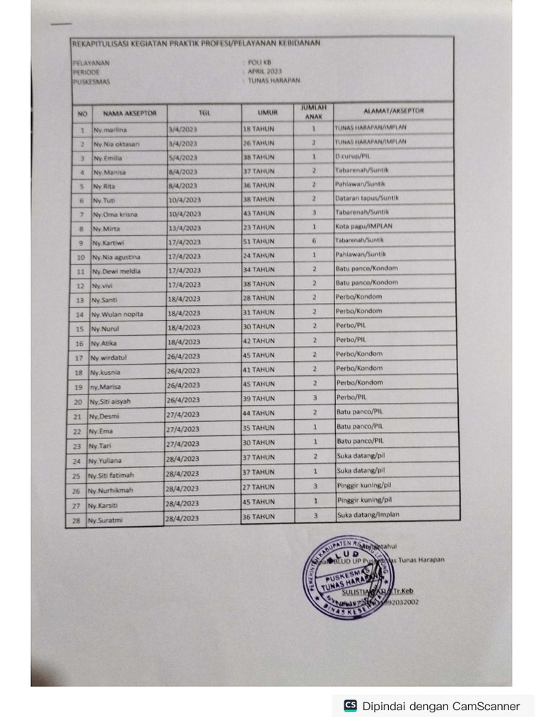SKP Poli KB TW 2 | PDF
