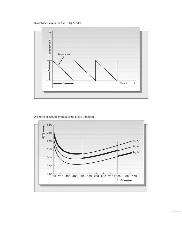 Production and Operations Analysis 7th Ed | PDF