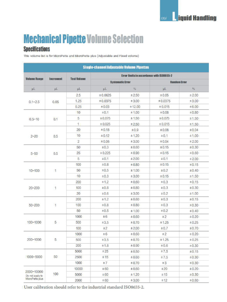 DLab Micropette Datasheet | PDF