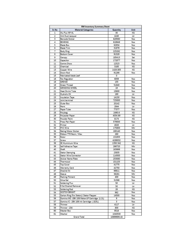 Summary Sheet | PDF | Materials | Electrical Engineering