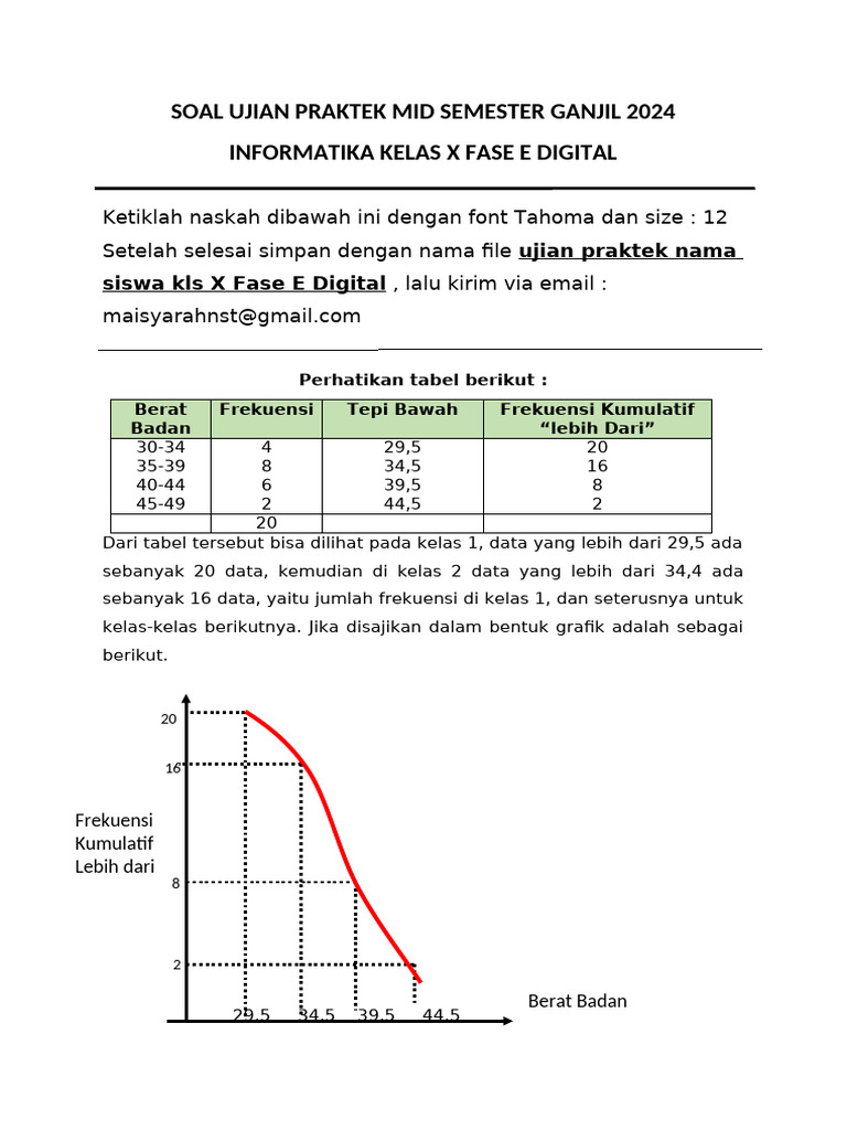 Latihan Membuat Grafik X Otkp | PDF