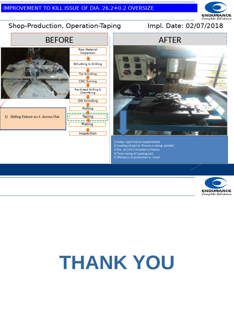 Kaizen Improvement | PDF
