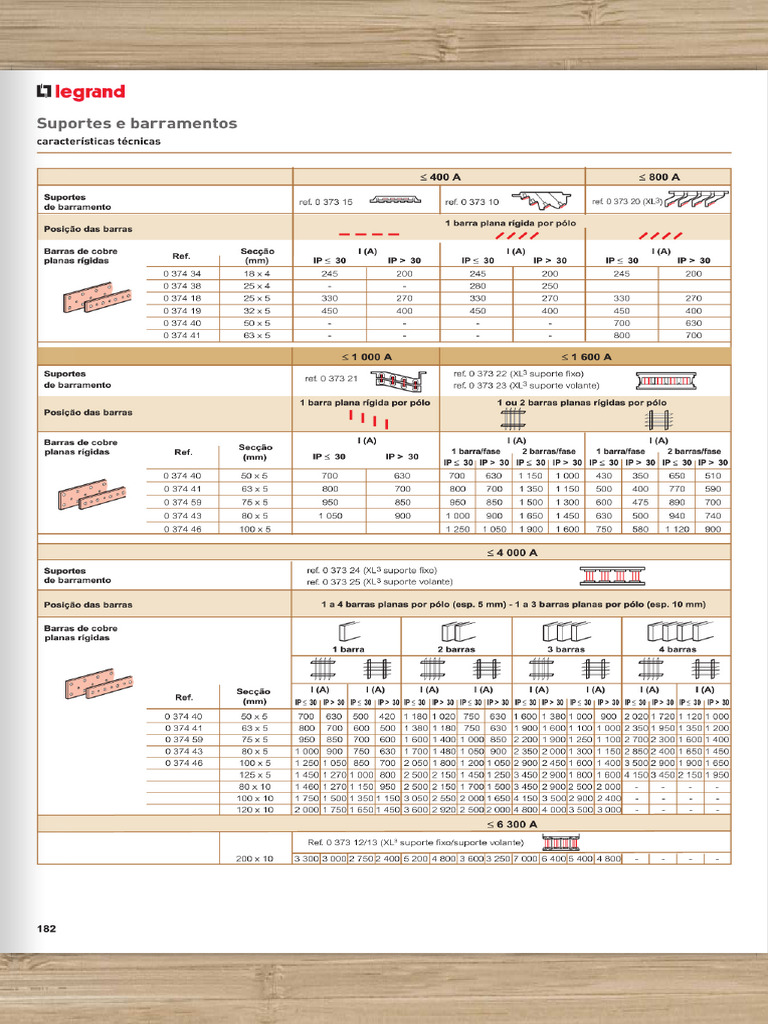 Catálogo Geral Legrand 2024 | PDF