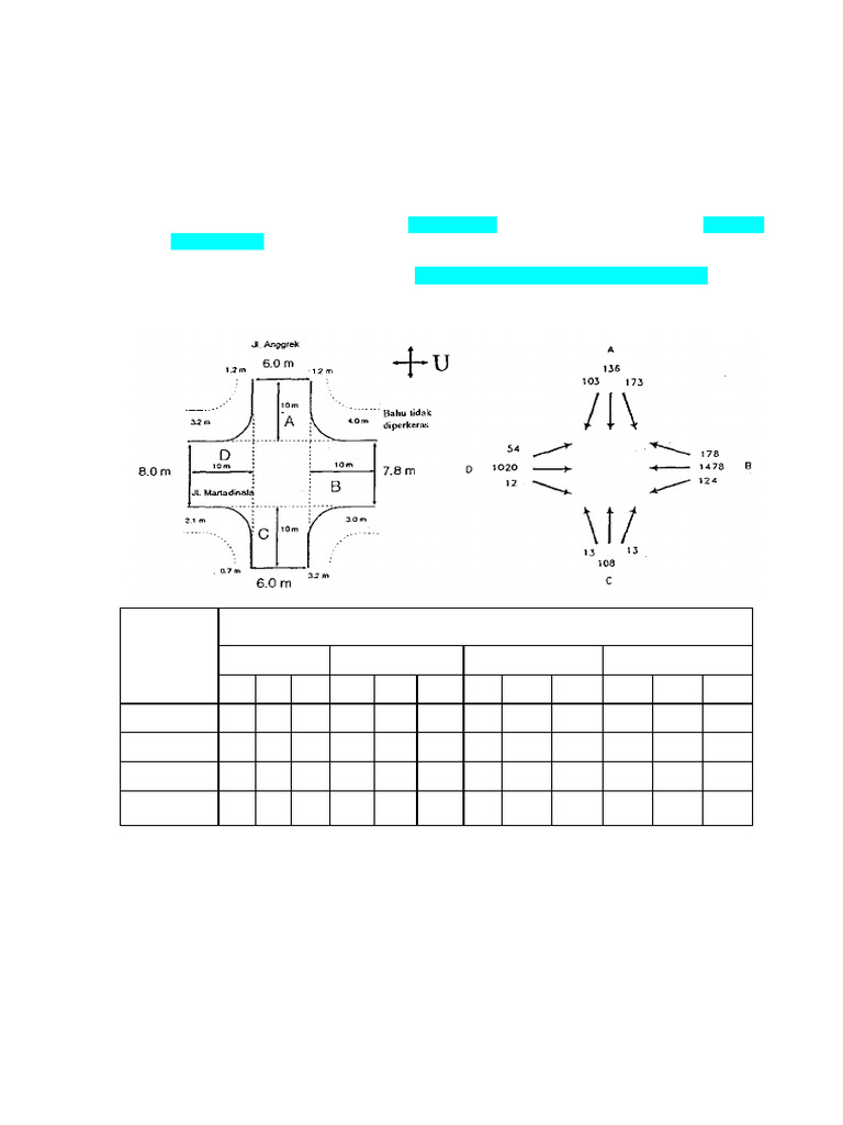 Optimasi Simpang Tak Bersinyal | PDF
