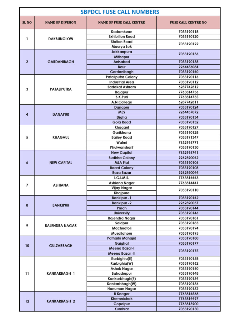 Fuse Call Numbers | PDF