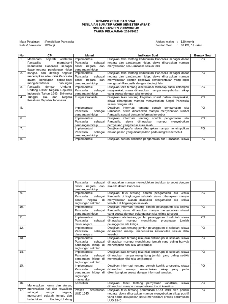 Kisi-Kisi Psas KLS 8 Pendidikan Pancasila | PDF