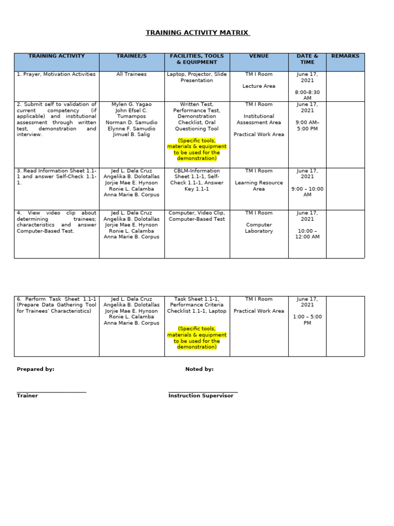 Training Activity Schedule 2021 | PDF | Behavior Modification | Learning