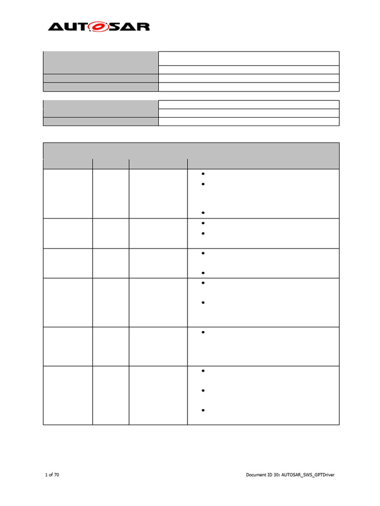 AUTOSAR SWS GPTDriver | PDF | Modular Programming | Specification (Technical Standard)