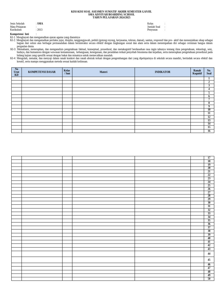 Kisi-Kisi Asesmen Sumatif Akhir Ganjil 2024-2025 Kelas 12 | PDF