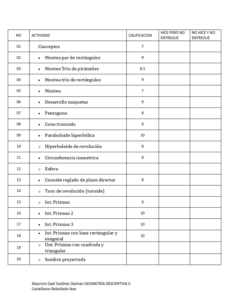Lista de Act Geometría Des II | PDF