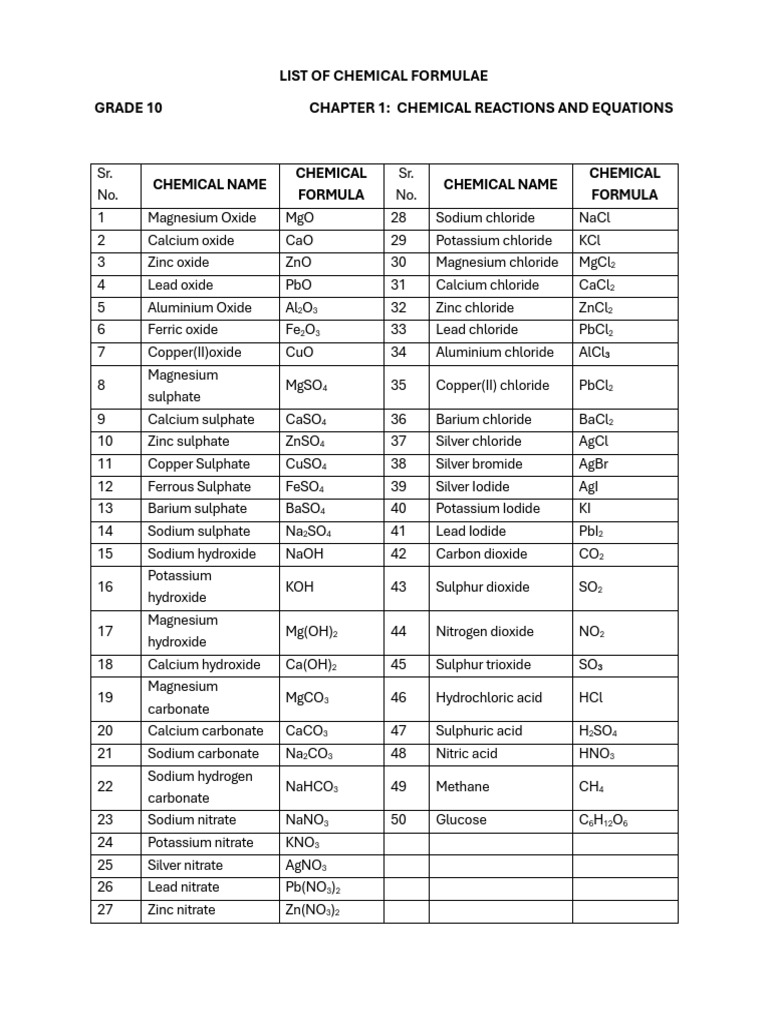 Chemical Formulas | PDF
