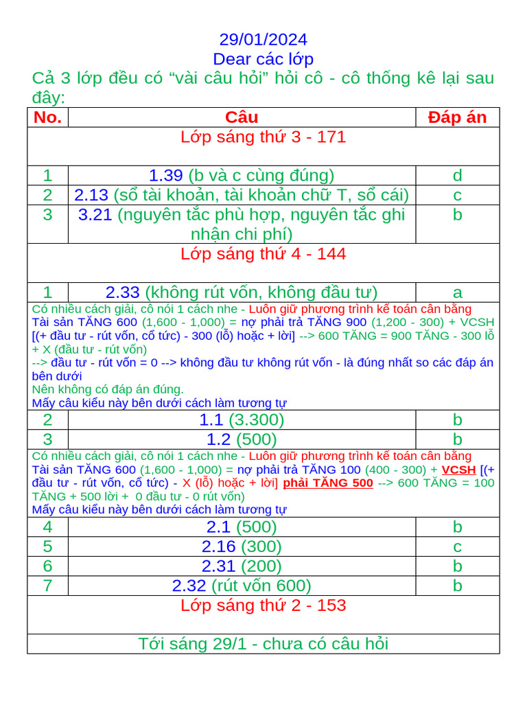 NLKT CÂU HỎI TN sv hỏi 2024 - chương 123 | PDF