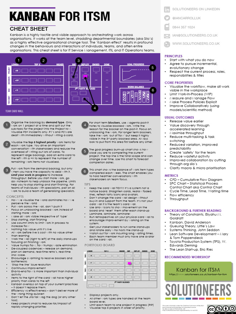 Kanban For ITSM Cheat Sheet | PDF
