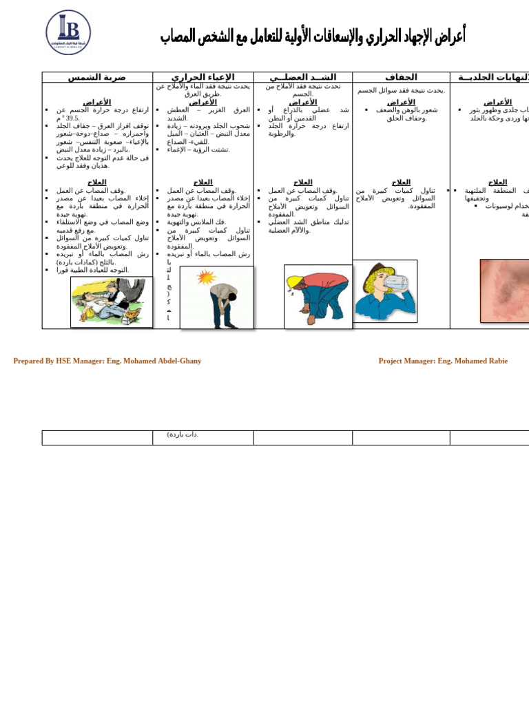 Heat Stress 2 (Arabic) | PDF