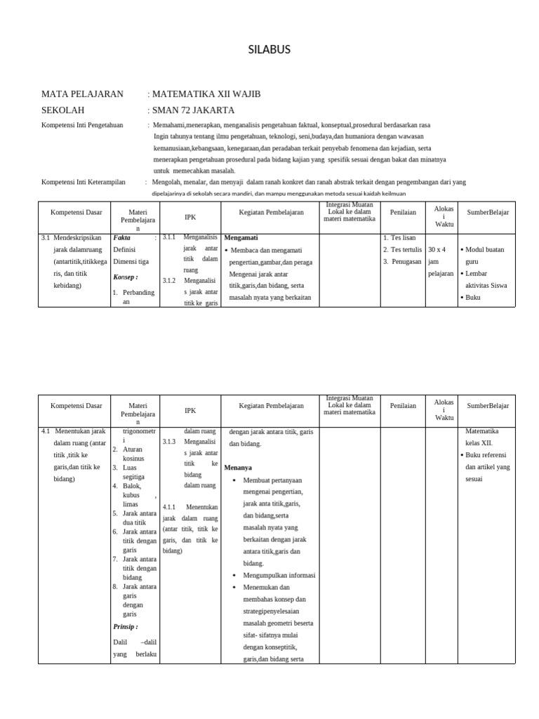 Silabus 12 Wajib 2017 | PDF