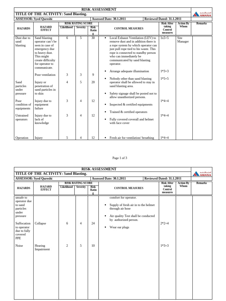 1 - R.A. - 005 - Sand Blasting | PDF | Risk | Ventilation (Architecture)