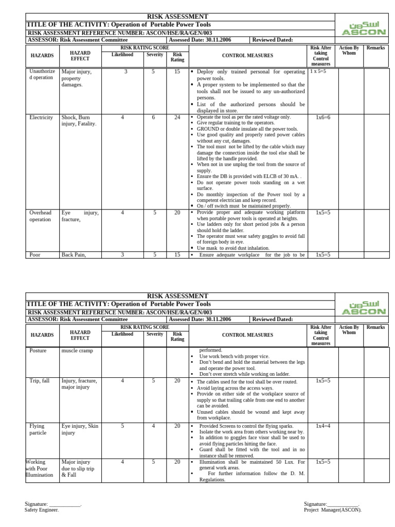 3 - R.A. Portable Power Tools at ASCON-HSE-RA-GEN-003 | PDF | Risk ...