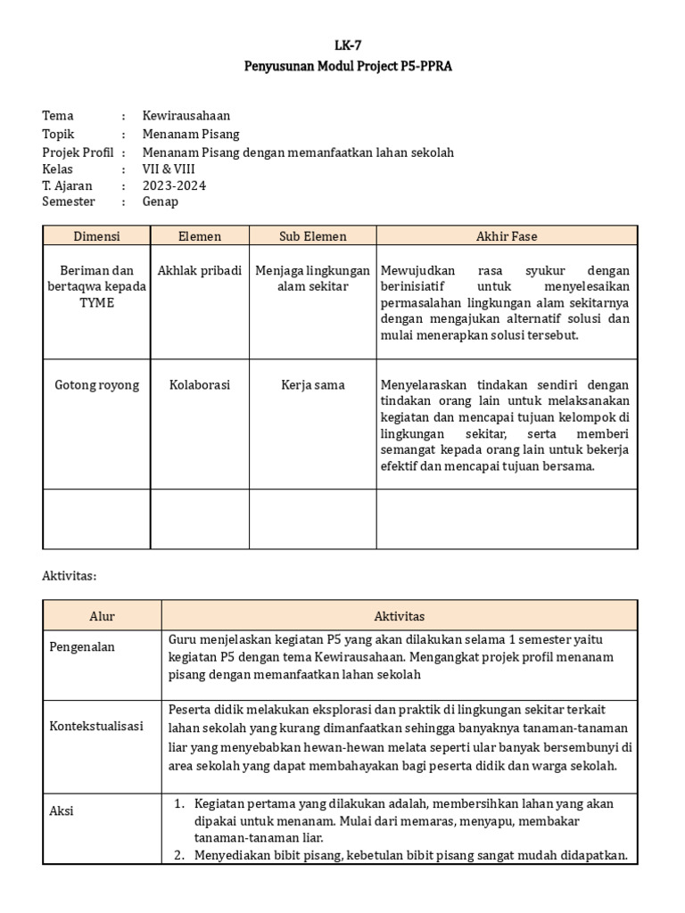 LK.7 - Penyusunan Modul Project P5-PPRA | PDF