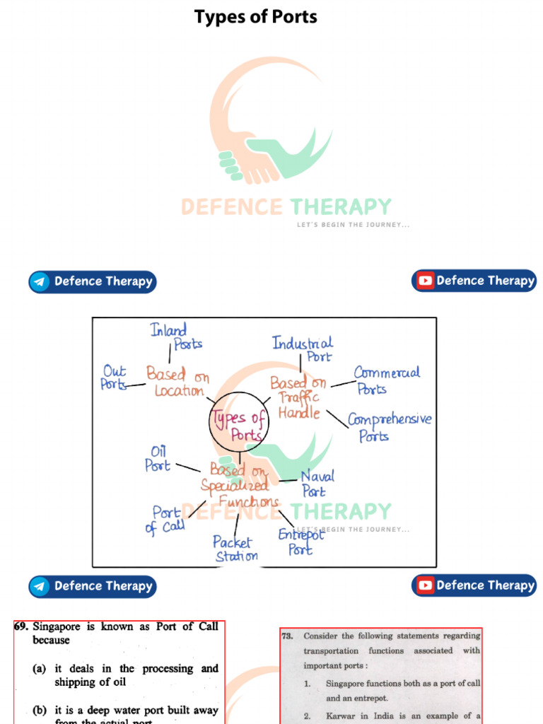 Types of Port Ncert | PDF