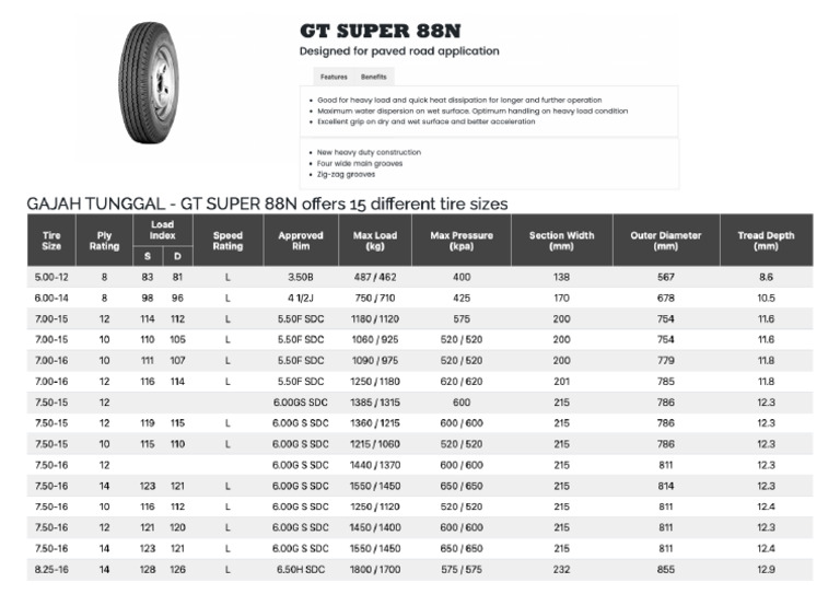 Katalog Ban GT | PDF