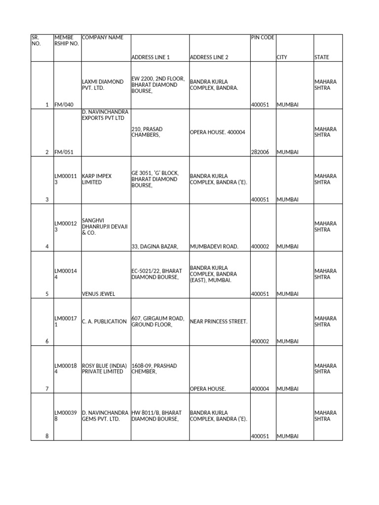 Mumbai Diamond Merchant Directory | PDF