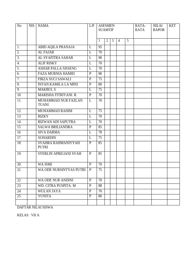 Nilai Asesmen Kelas 7a | PDF