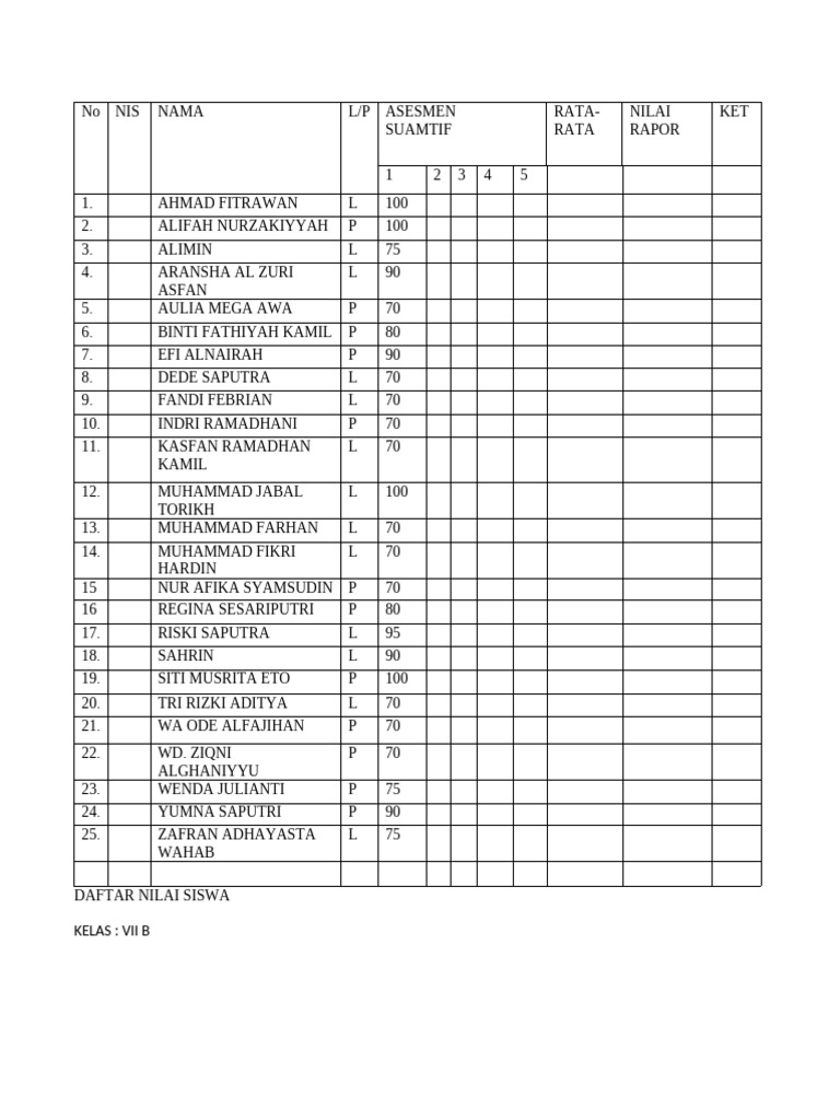 Nilai Asesmen Kelas 7B | PDF