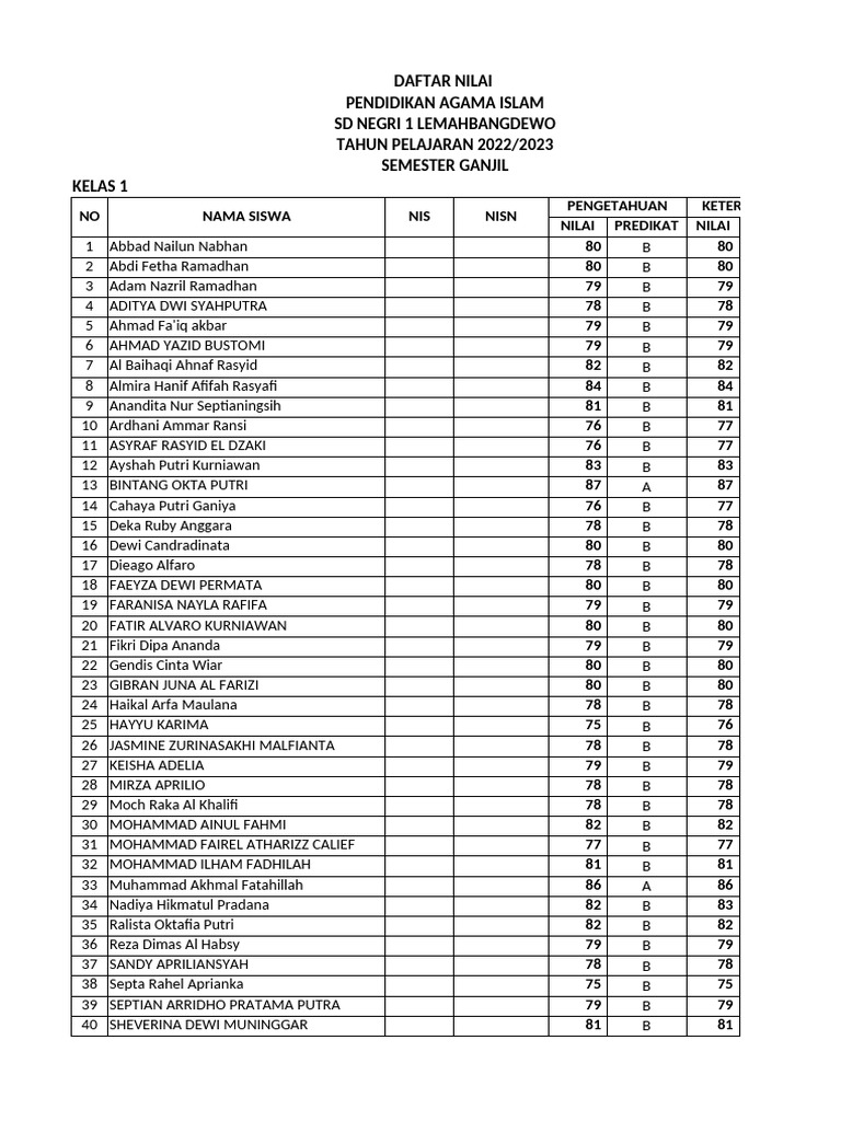 Nilai Pai Semester Ganil | PDF