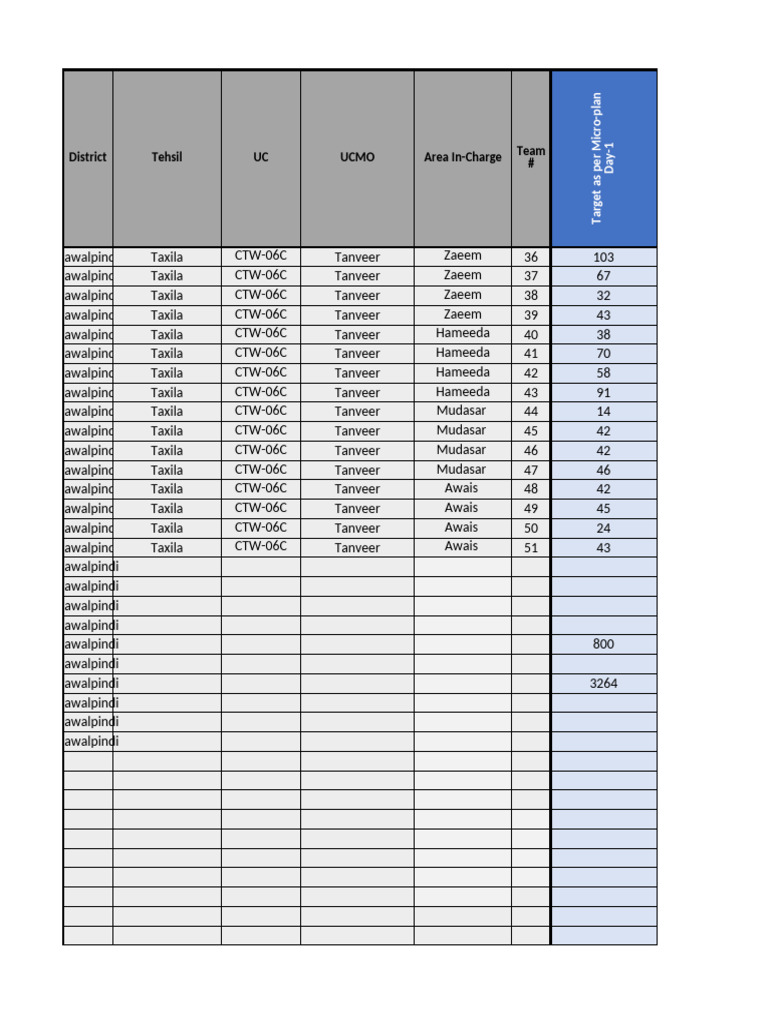 Tallysheet Analysis 2024 CTW-06C | PDF