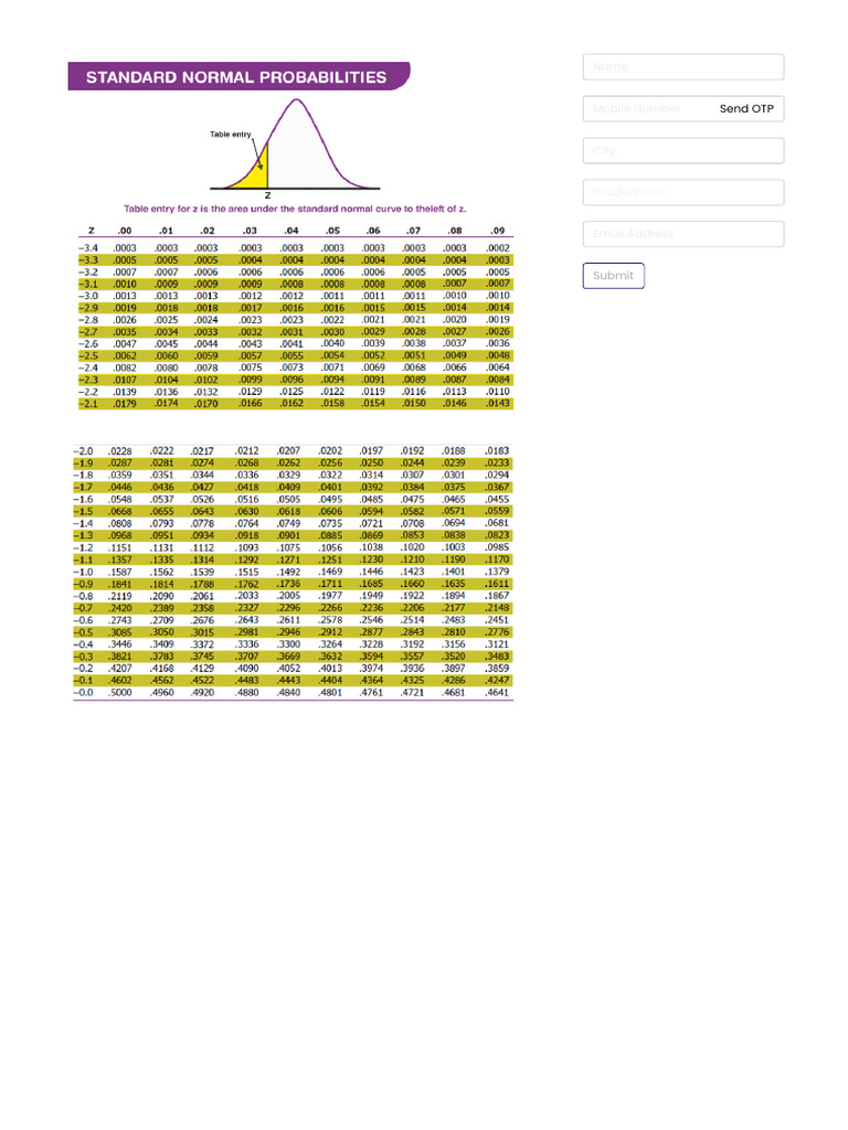Z-Score Table - Formula, Distribution Table, Chart & Example | PDF